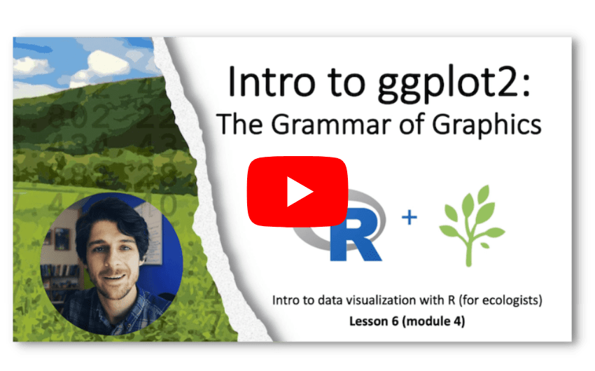 A Simple Introduction To Ggplot2 For Plotting Your Data R Bloggers