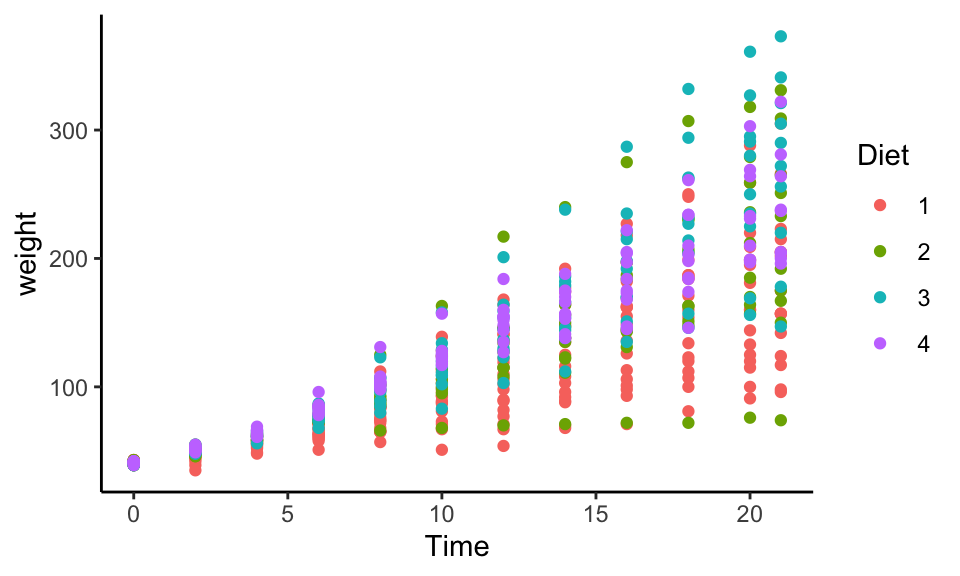 A Simple Introduction To Ggplot2 For Plotting Your Data R Bloggers