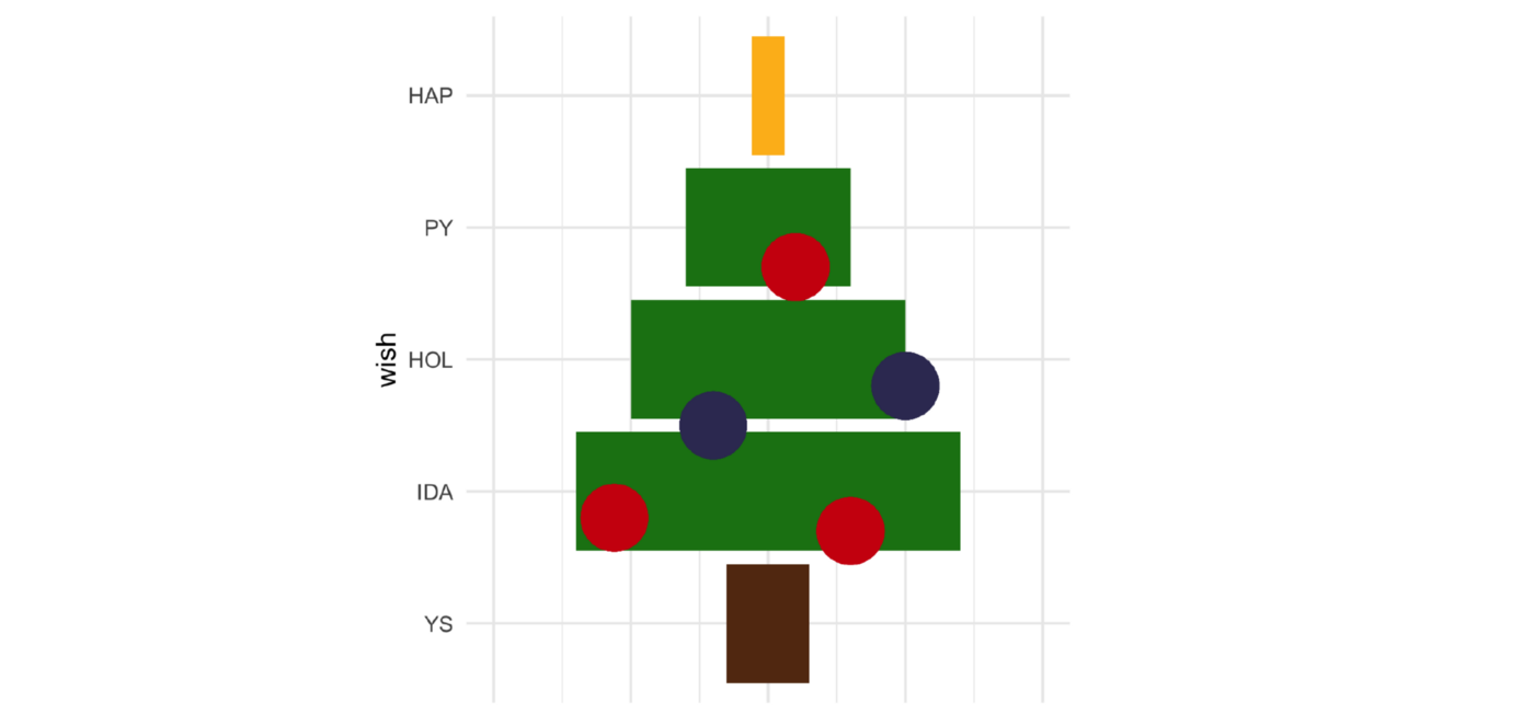 Five fun things you can do with R (Vol. 1) | R (for ecology)