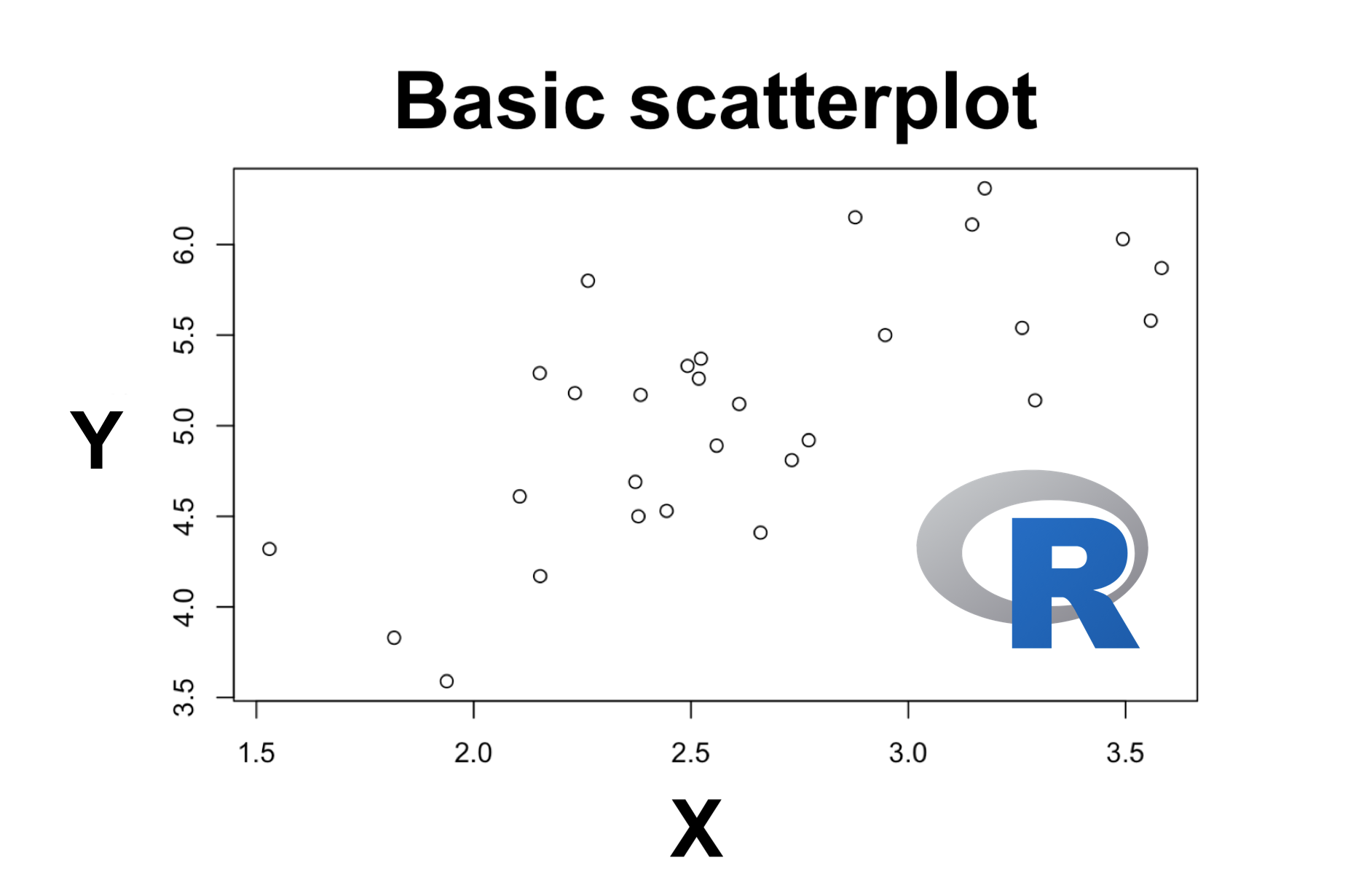 Making Your First Plot In R R For Ecology