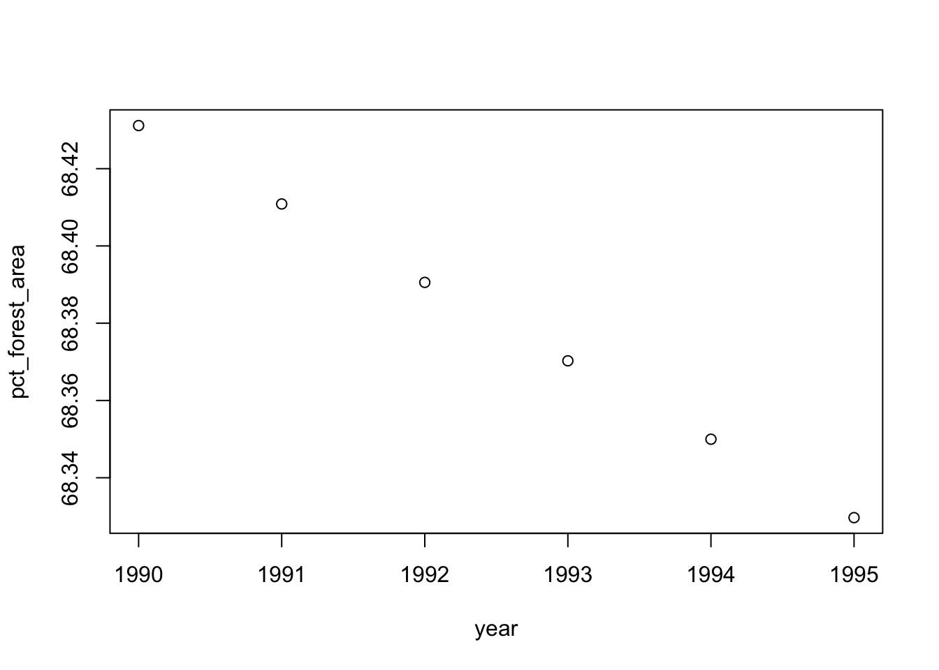 How To Reshape Your Data In R For Analysis R bloggers