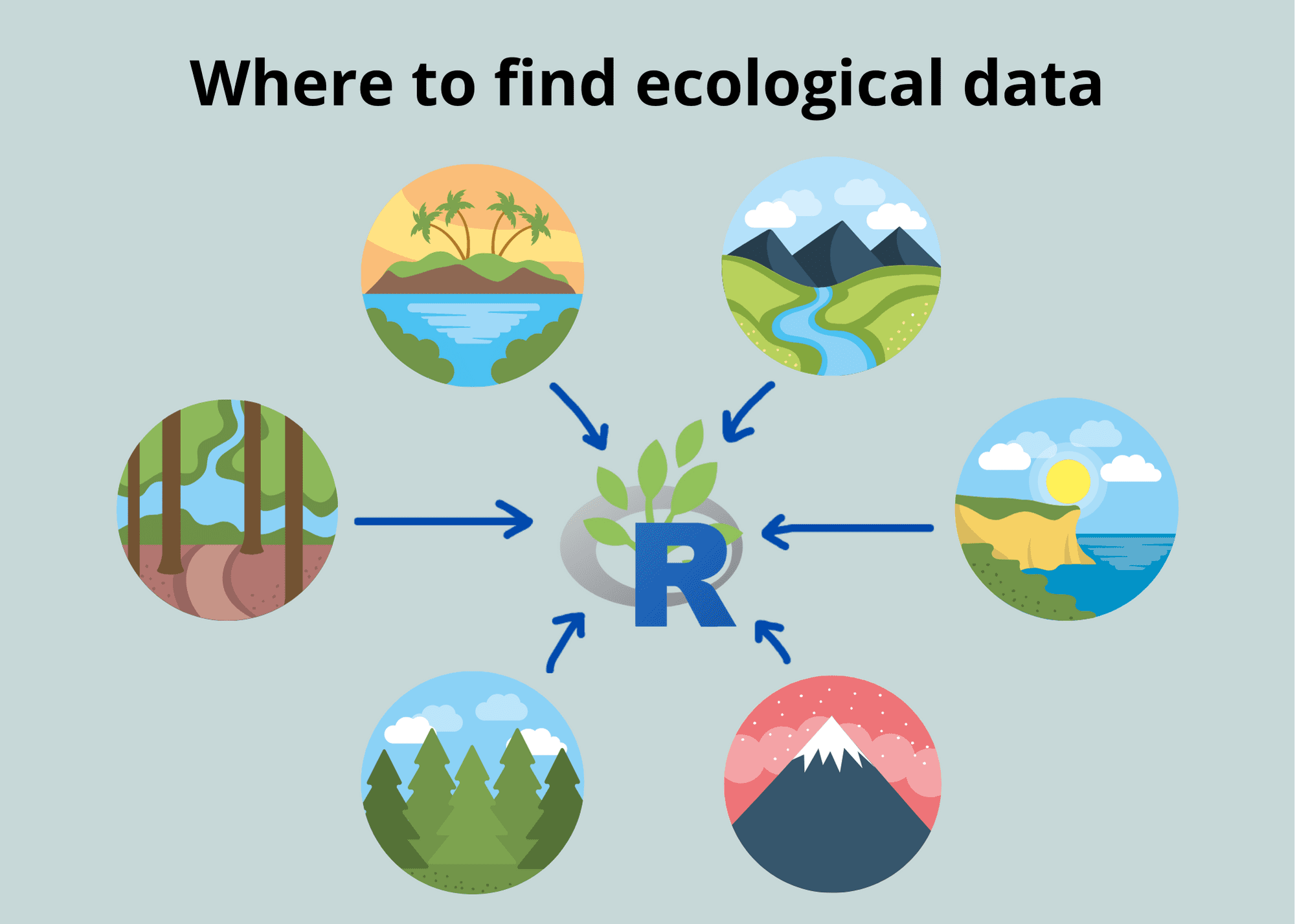 Top five(ish) sources of ecological data | R (for ecology)