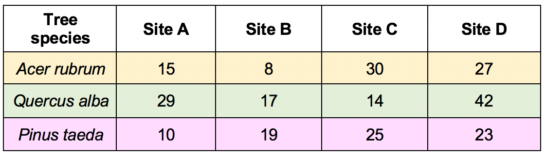 How To Reshape Your Data In R For Analysis R bloggers