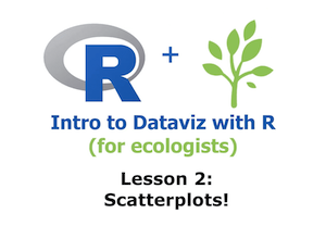 How To Make A Scatterplot In R R Bloggers